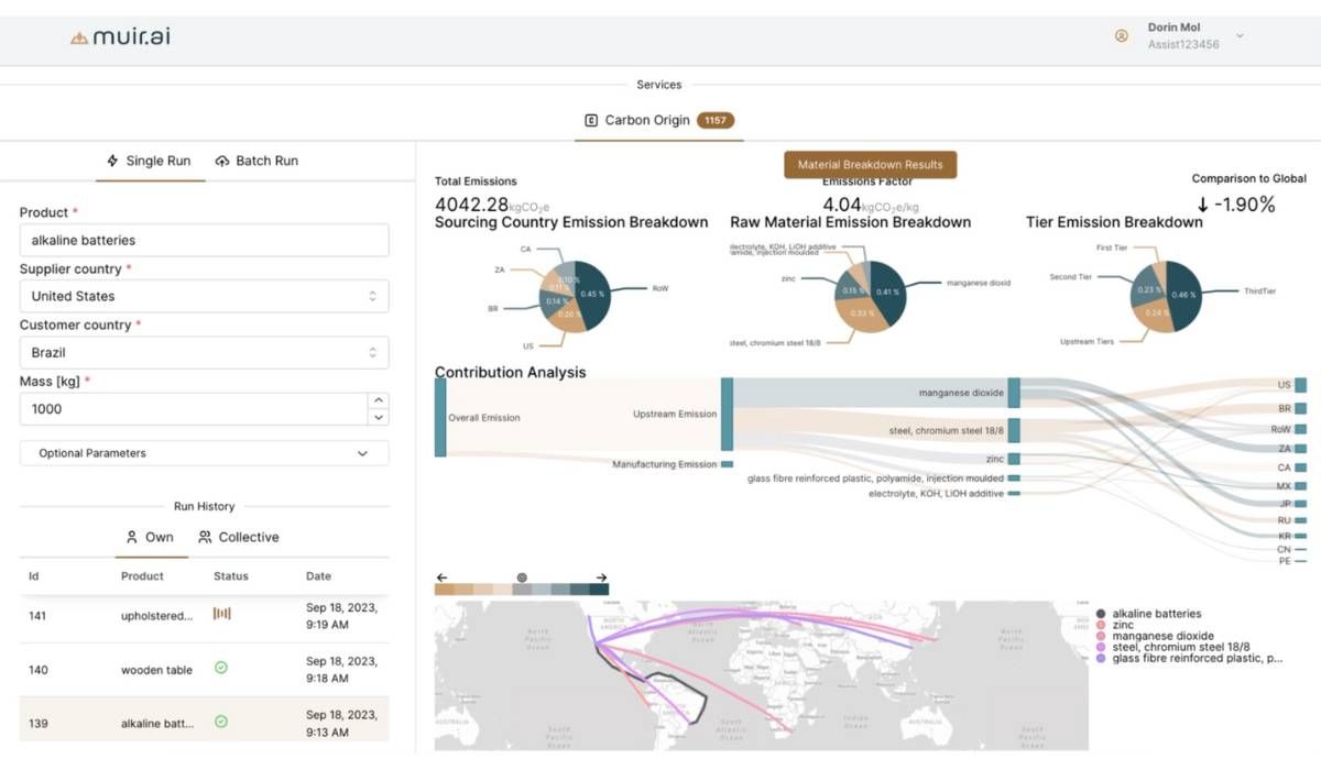 Muir AI Secures $3.25M to Revolutionize Supply Chain Emissions Data ...