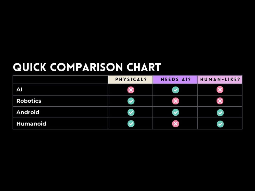 What is the Difference Between AI, Robots, Androids, and Humanoids ...